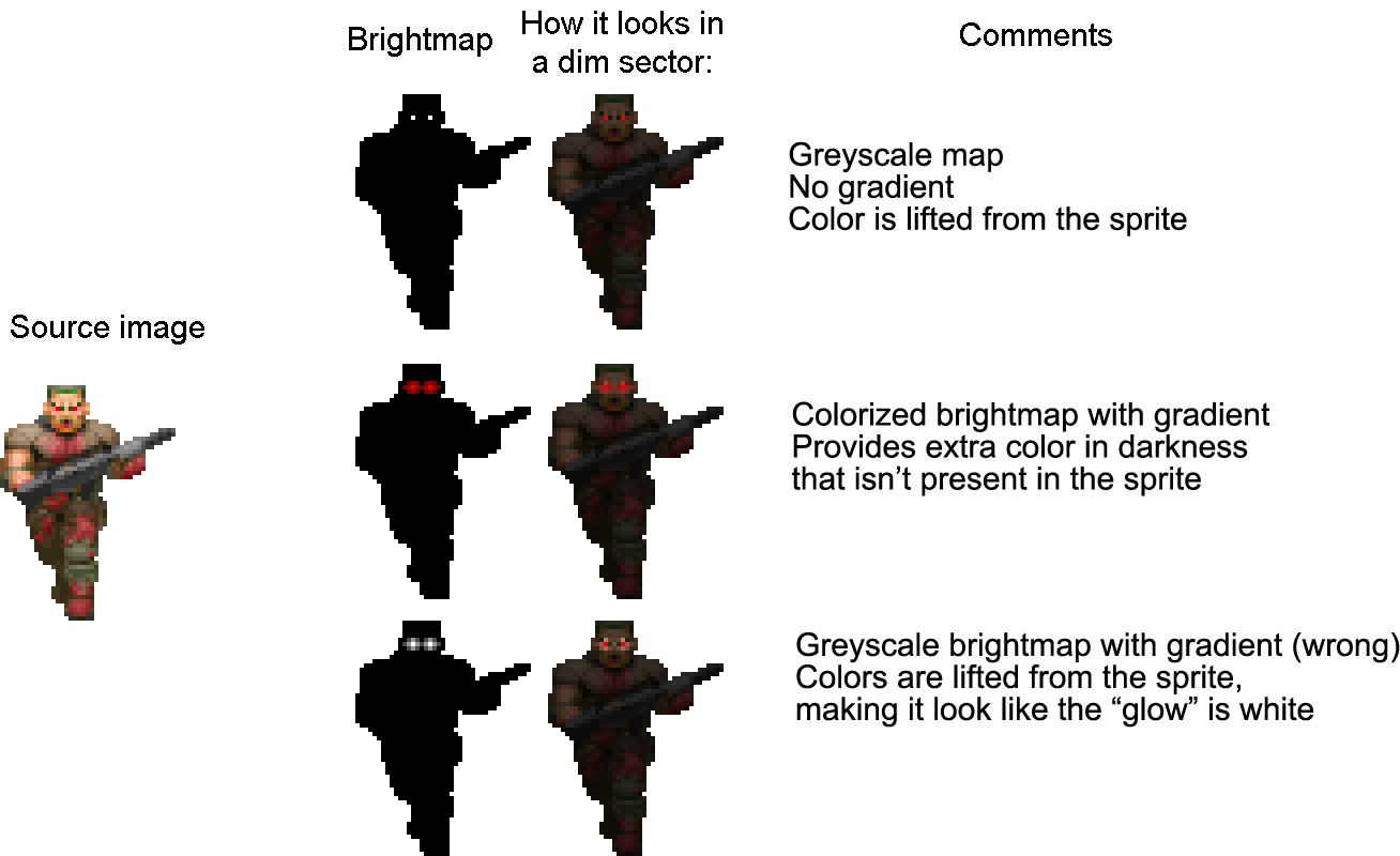 File:Brightmap examples.jpg - ZDoom Wiki