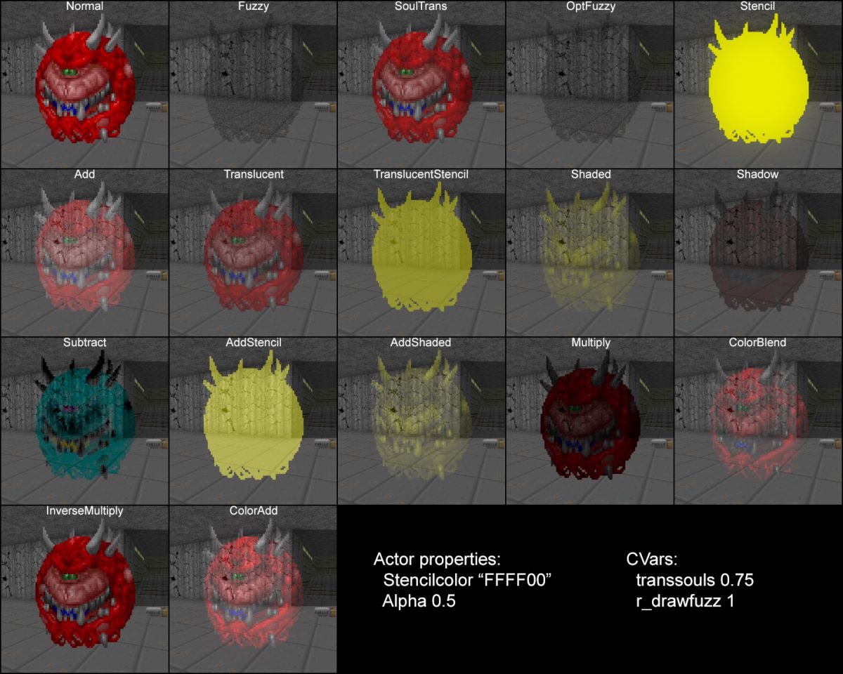 Renderstyle - ZDoom Wiki